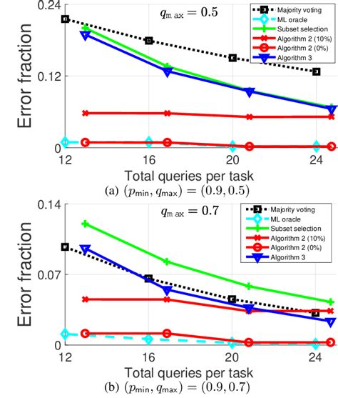 figure 1 from a worker task specialization model for crowdsourcing