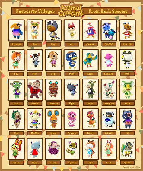 Animal Crossing Favourite Villager Species Meme By 2funny89 On Deviantart