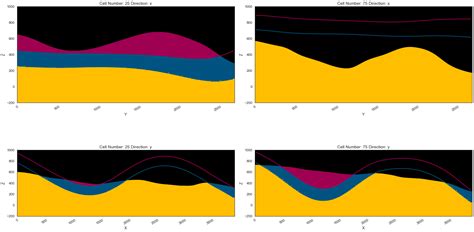Example 5 Folded Layers — Gemgis Spatial Data Processing For Geomodeling