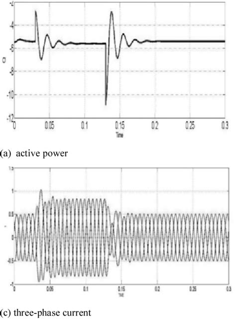 Figure 2 From Hybrid Microgrid In Islanded Operation Based On Renewable Energy Sources