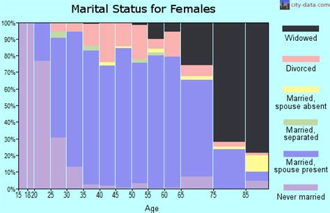 62249 Zip Code Highland Illinois Profile Homes Apartments