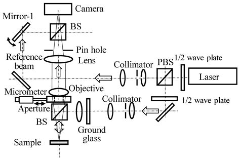 Microshape Measurement Method Using Speckle Interferometry Based On