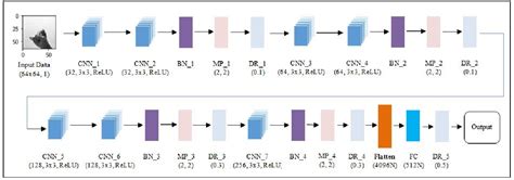 Figure 1 From Arsl Cnn A Convolutional Neural Network For Arabic Sign Language Gesture