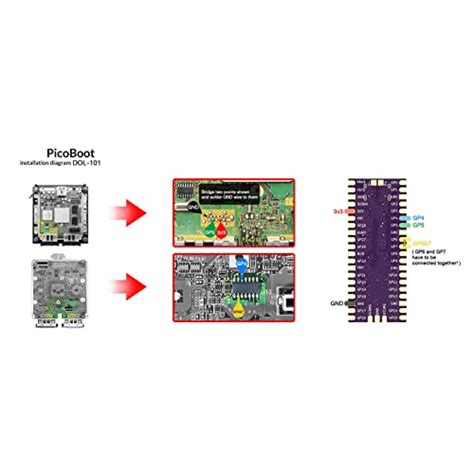 Unleashing Creativity Raspberry Pi Pico Board Review Electronikz