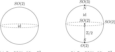 Figure 3 From On Closed 6 Manifolds Admitting Riemannian Metrics With Positive Sectional
