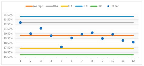 Control Chart Sample 2 Download Scientific Diagram