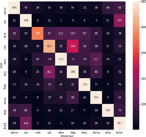 Figure 2 From Bayesian Convolutional Neural Networks For Image