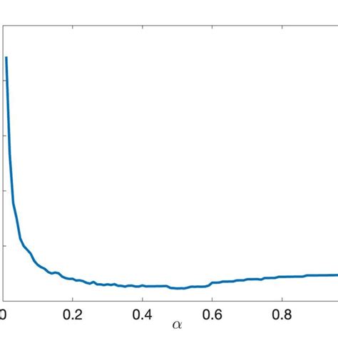 Yinyu Ye Phd Stanford University Ca Su Department Of Management Science And