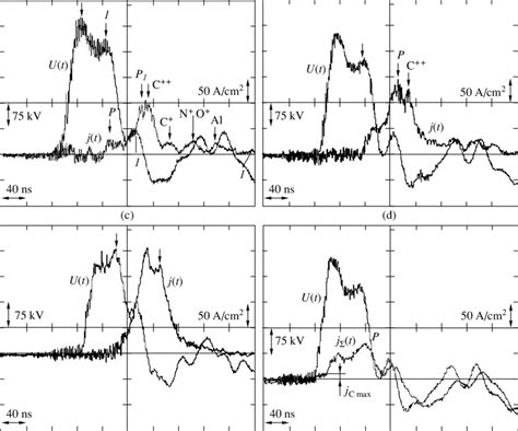 Waveforms Of The Voltage Across The Diode Ut And Of The Ion Current