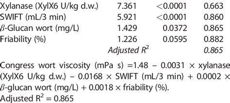 Stepwise Mlr For The Prediction Of Congress Wort Viscosity Parameters