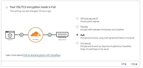 how to install a cloudflare origin ssl certificate nginx first2host