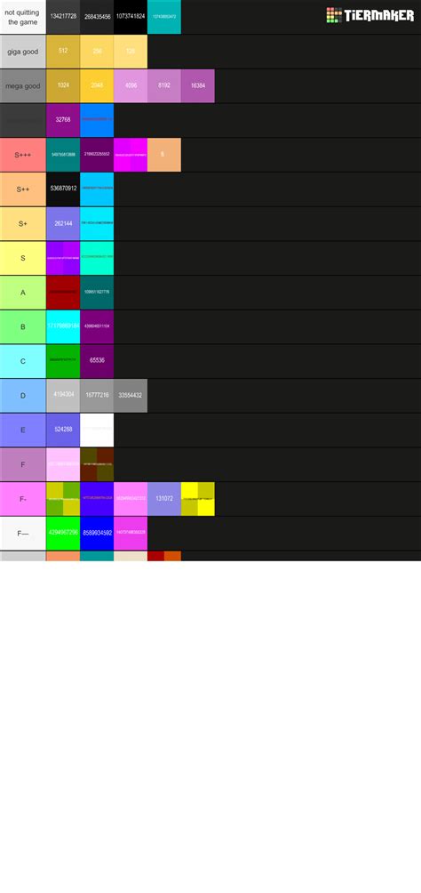 2048 Tiles 1 100 Tier List Community Rankings Tiermaker