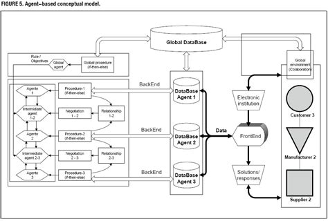 Pac File Bypass Proxy For Local Addresses By Name Ccpna