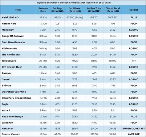 Ms Excel Student Mark Sheet Calculation Sum Average Rank Grade Pass