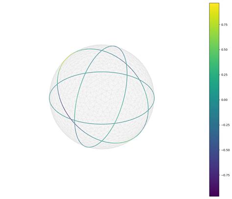 Python Mesh Fcmatlablib4mesh Package