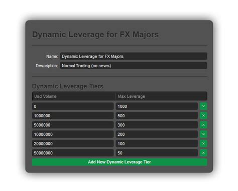 CTrader Risk Management Real Time Risk Reporting White Label
