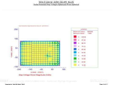 Mastering The Complex Elements Of Ground Grid Design With Advanced Modeling Software Blymyer