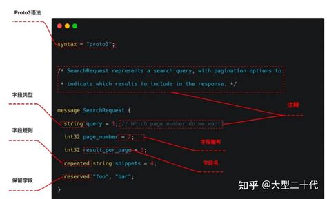 protobuf 详解 知乎
