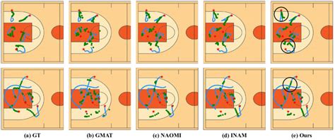 Visualizations Of Imputed Results On Basketball Tip θ 30 • The Download Scientific