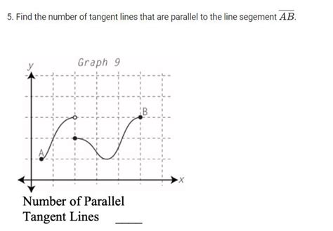 Solved 5 Find The Number Of Tangent Lines That Are Parallel