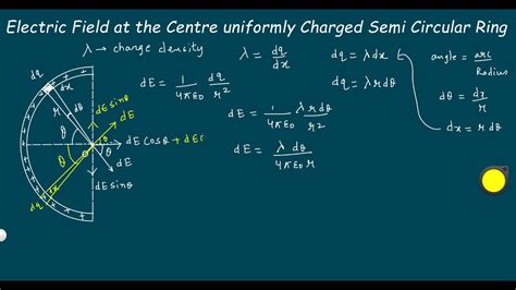 Electric Field At The Centre Of Uniformly Charged Semicircular Ring