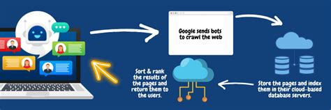 How Do Search Engine Works And Why Knowing Is Key To SEO