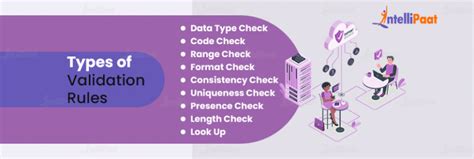 Validation Rules In Salesforce Its Types And Functions