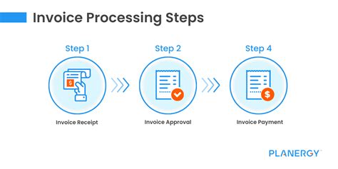 Invoice Processing Cost What Is It How To Calculate It And How To