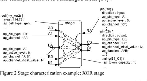 Figure 2 From Heuristic Based Throughput Analysis And Optimization Of