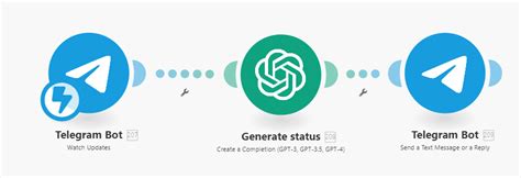 top 10 gpt 4o automations automate with ai showcase make