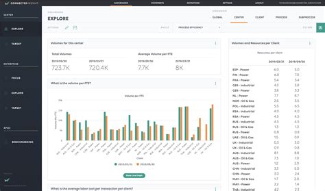 Insight About Your Organization You Have Never… Connected Insight
