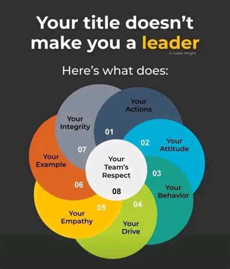 Adnan Qureshi On Linkedin Your Title Doesnt Make You A Leader