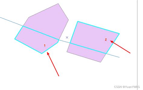 Arcgis基础：使用线段分割面数据操作arcgis线分割面 Csdn博客