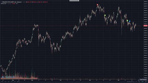 The Complete Tutorial On The Choppiness Index Botcrypto Le Blog