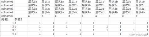 Python 利用pandas包完成多层次表头excel数据的转置操作pandas转置表格 Csdn博客