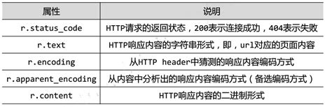 Python爬虫入门requests库的安装与使用 不秃不强 博客园