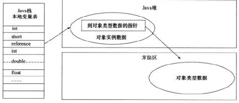 jvm概述 对象 新版后端 极客文档