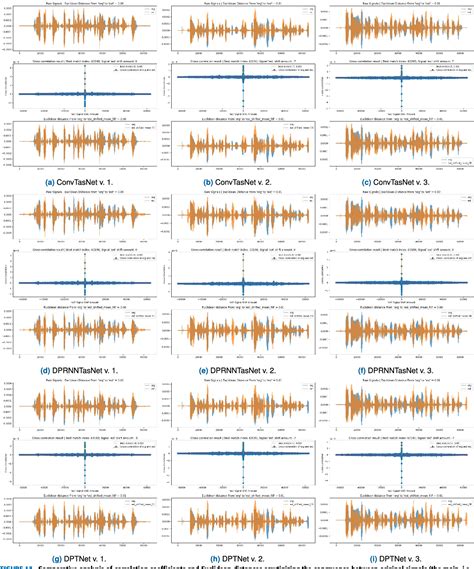 Figure 1 From A Robust Hybrid Neural Network Architecture For Blind Source Separation Of Speech