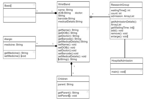 [solved] class inheritance aggregation and composition hospital course hero