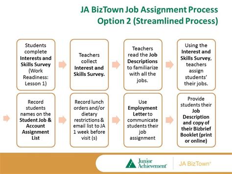 33 Job Assignment List