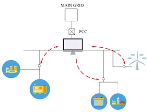 The Why Of Adaptive Protections In Modern Electrical Networks
