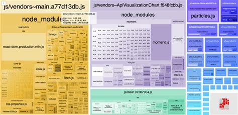 How To Improve Performance In Your Apps With Lighthouse Webpack And