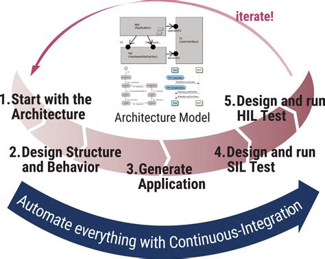 Etrice Open Source Modeling Protos Software Gmbh