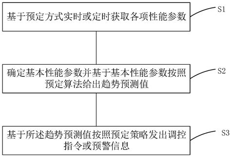 一种动态调整qos的优化方法、系统、设备及介质与流程