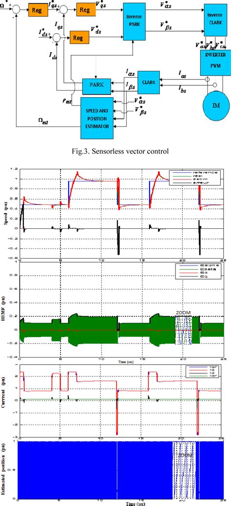 Figure 4 From Three Phase Inverter Speed Control Of Ac Drives Motor