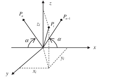 Positioning Configuration Under The Station Origin Coordinate System