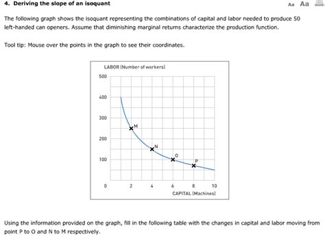 Solved The Following Graph Shows The Isoquant Representing