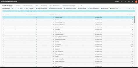 Record Deletion Tool Business Central Deep Dive