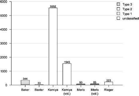 Figure 21 From Comparison And Evaluation Of Clone Detection Tools