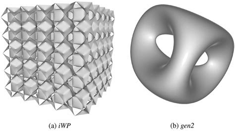 Synthetic Data Sets Described In Eqs 5 And 6 Download Scientific